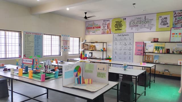 Mathematics Lab - Aadeshwar Academy